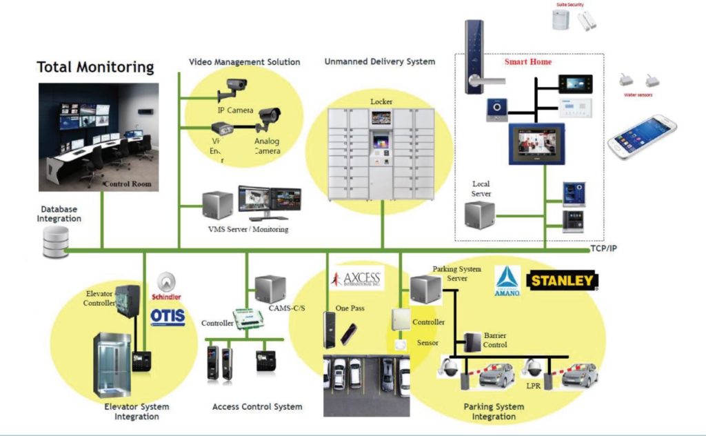 Smart Community Solution – SCANSYS INC.